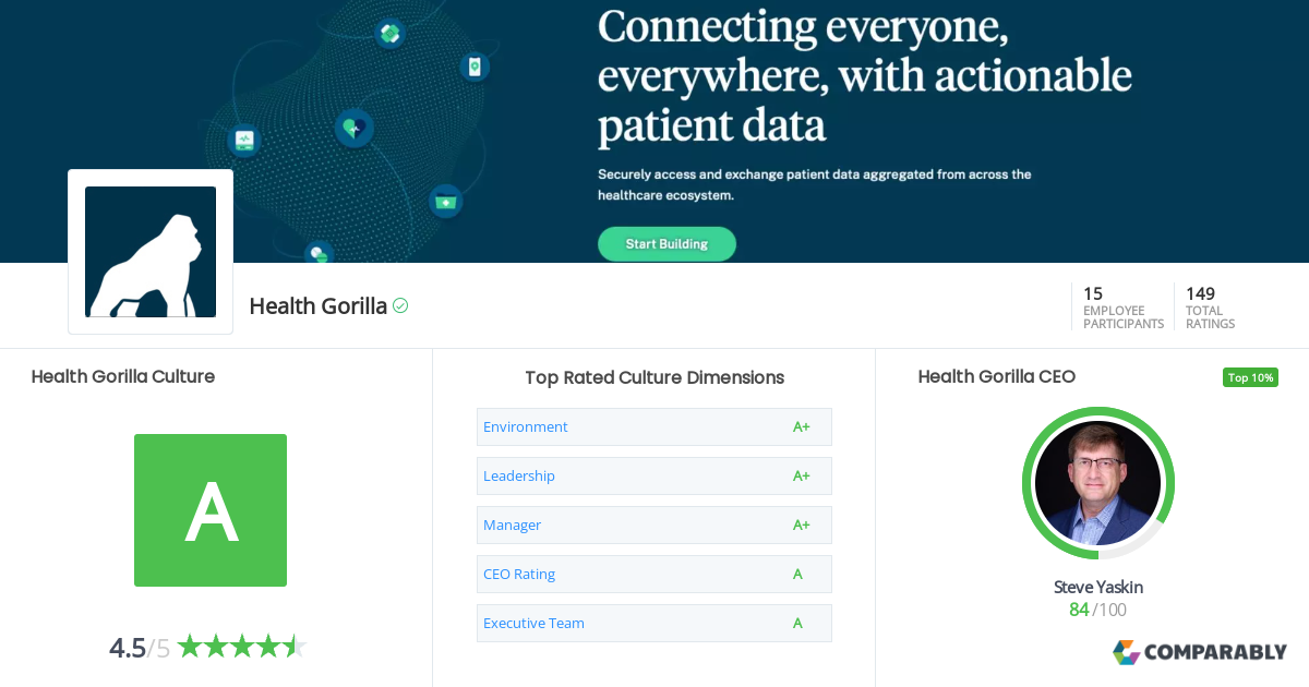 Health Gorilla Data Exchange Reviews, Pricing, Features & Integrations | Elion