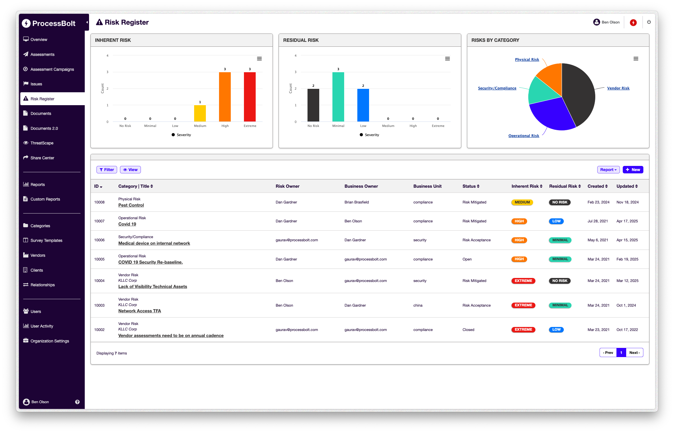 ProcessBolt Vendor Risk Management Platform Reviews, Pricing, Features & Integrations | Elion