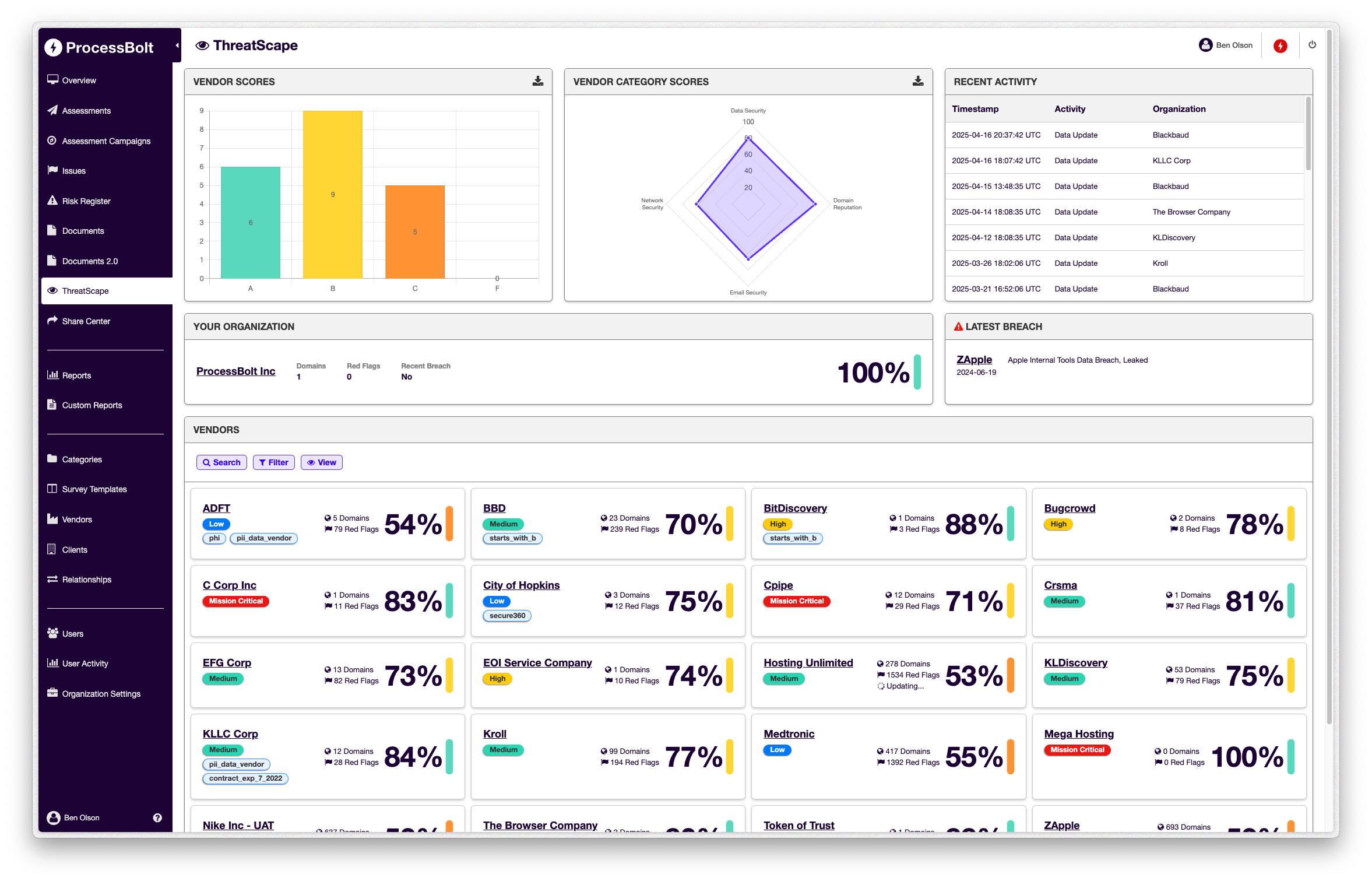 ProcessBolt Vendor Risk Management Platform Reviews, Pricing, Features & Integrations | Elion