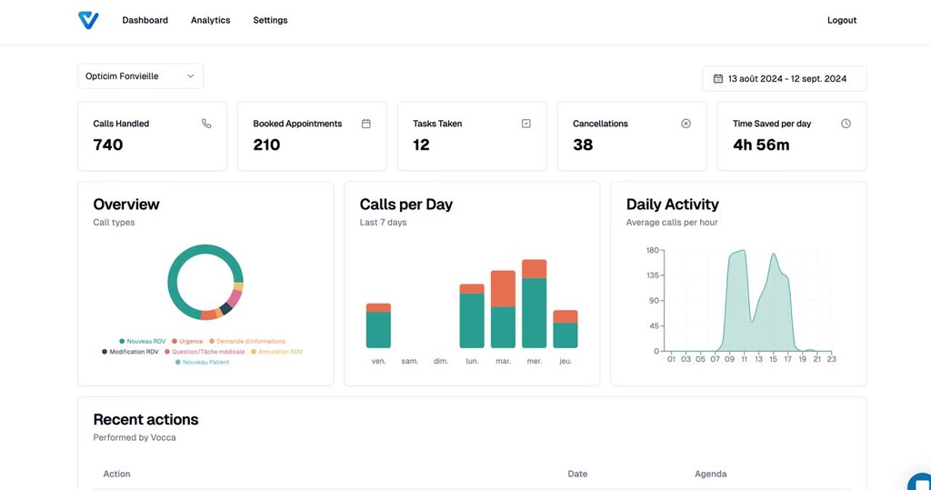 Vocca AI Contact Center Reviews, Pricing, Features & Integrations | Elion