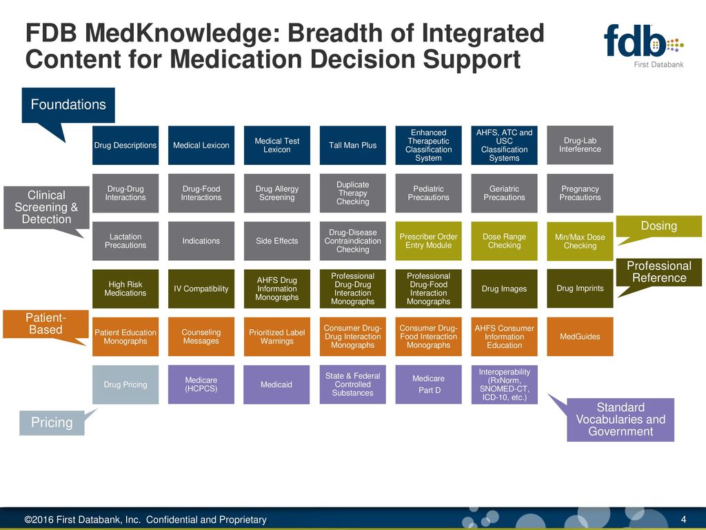 First DataBank Reviews, Pricing, Features & Integrations | Elion