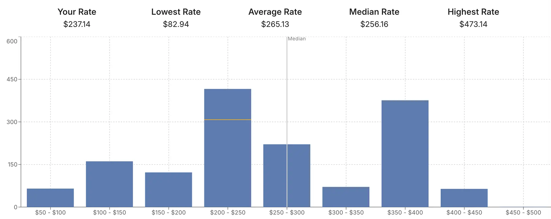 PayerPrice Reviews, Pricing, Features & Integrations | Elion
