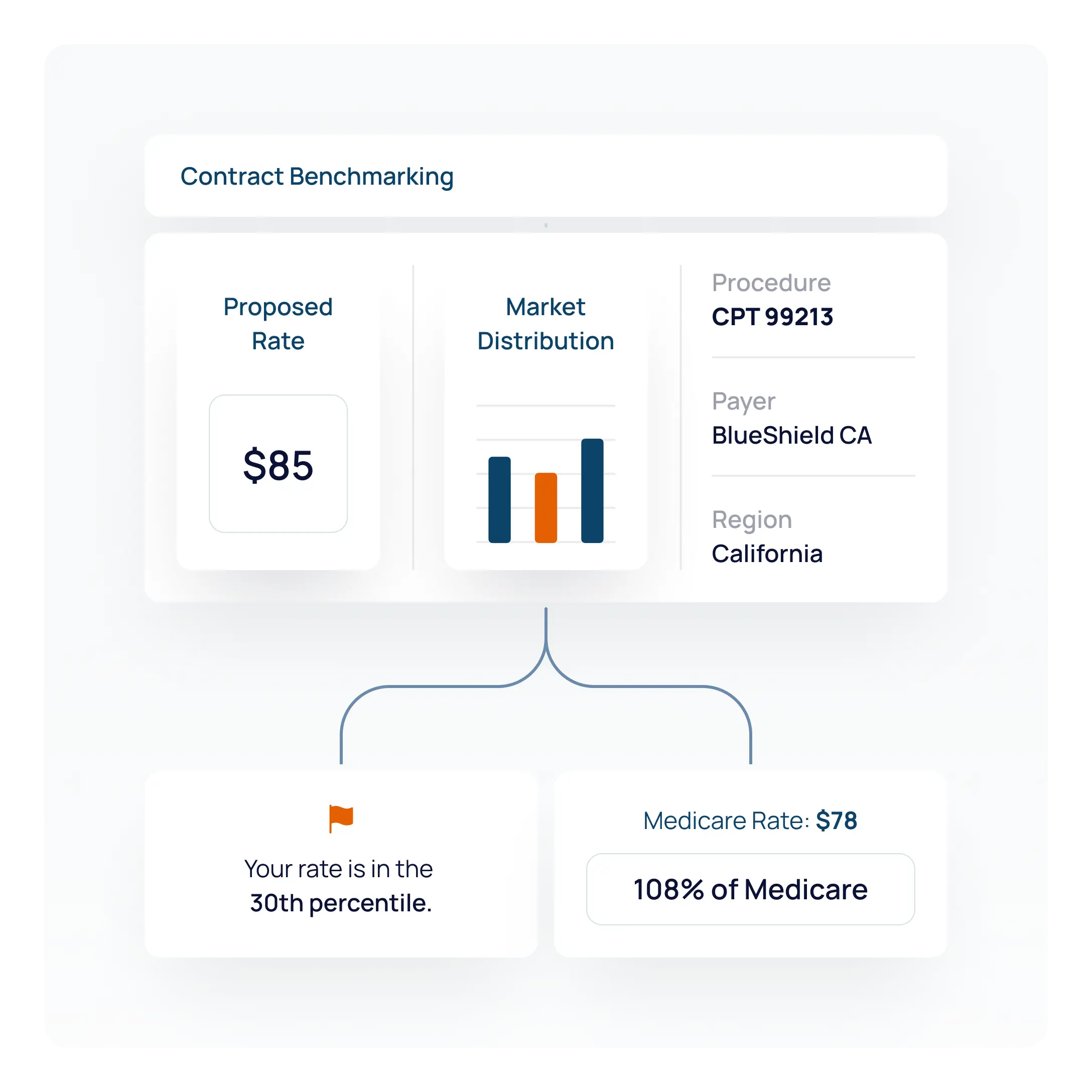 PayerPrice Reviews, Pricing, Features & Integrations | Elion