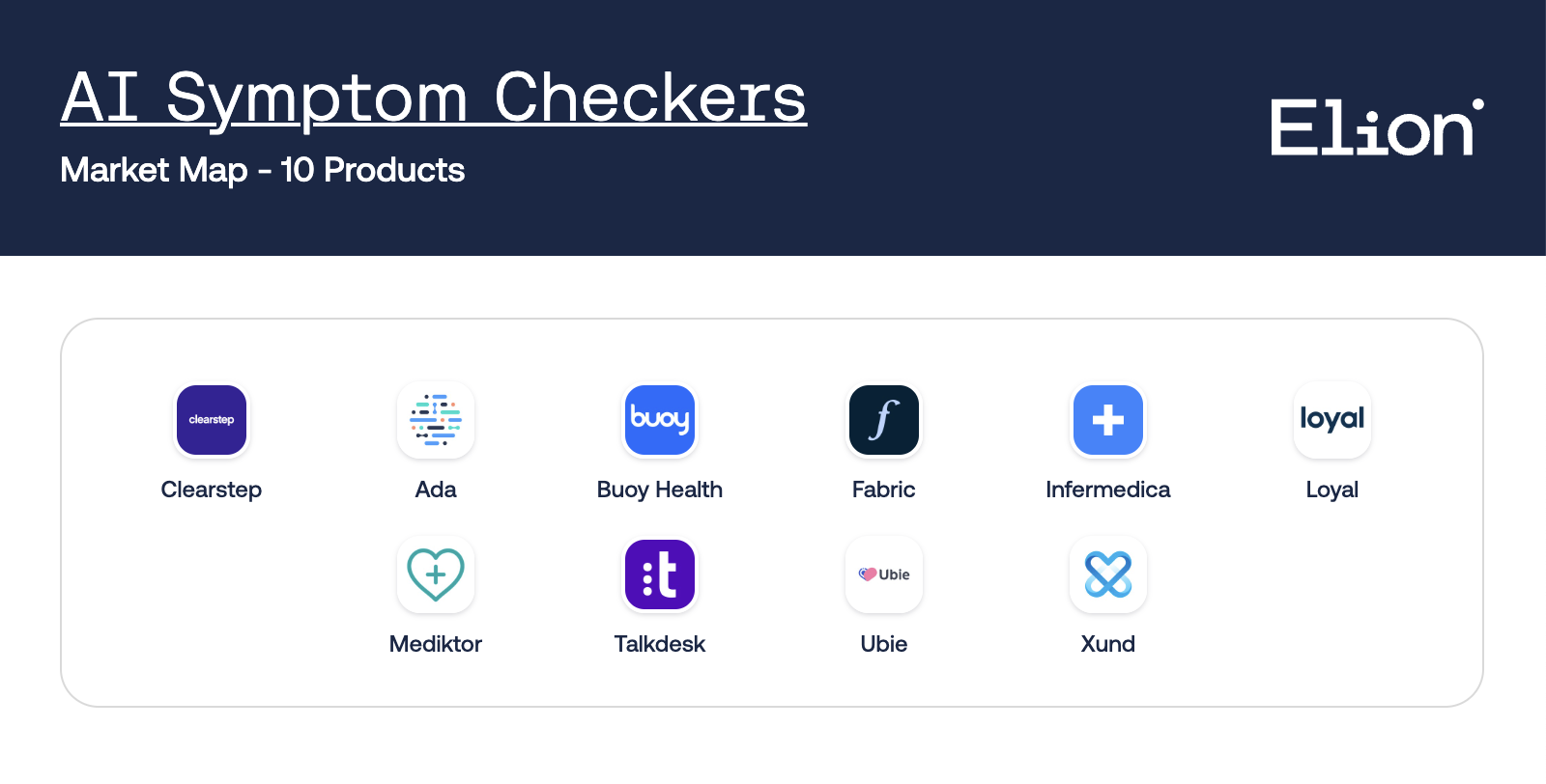 AI Symptom Checkers Market Map: Guiding Patients to the Right Care | Elion