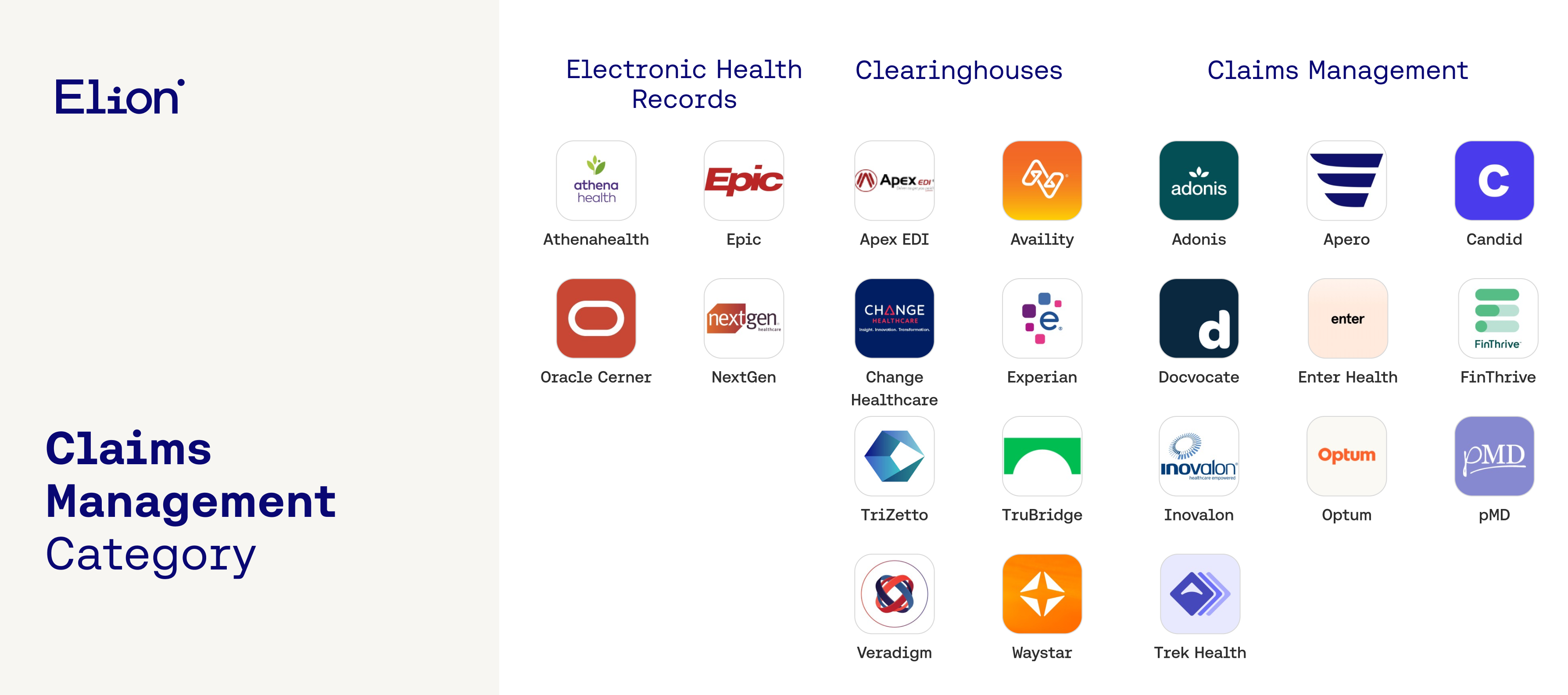 Claims Editing and Submission Market Map: Crucial, complex and crowded ...