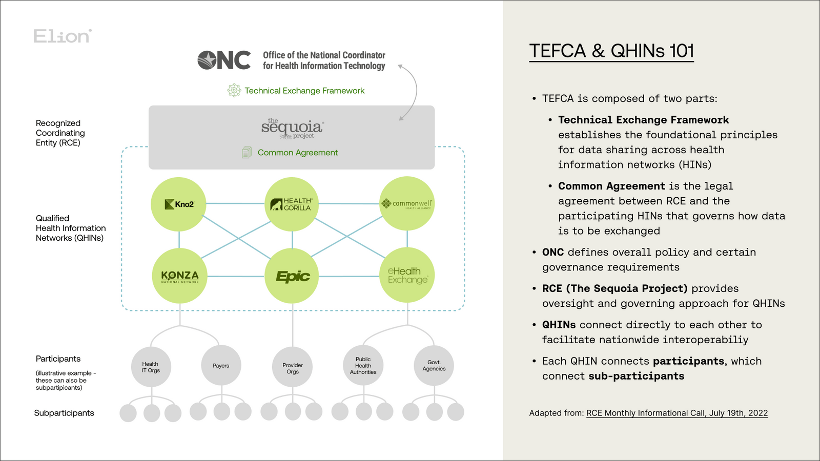 Guide to TEFCA & QHINs | Elion