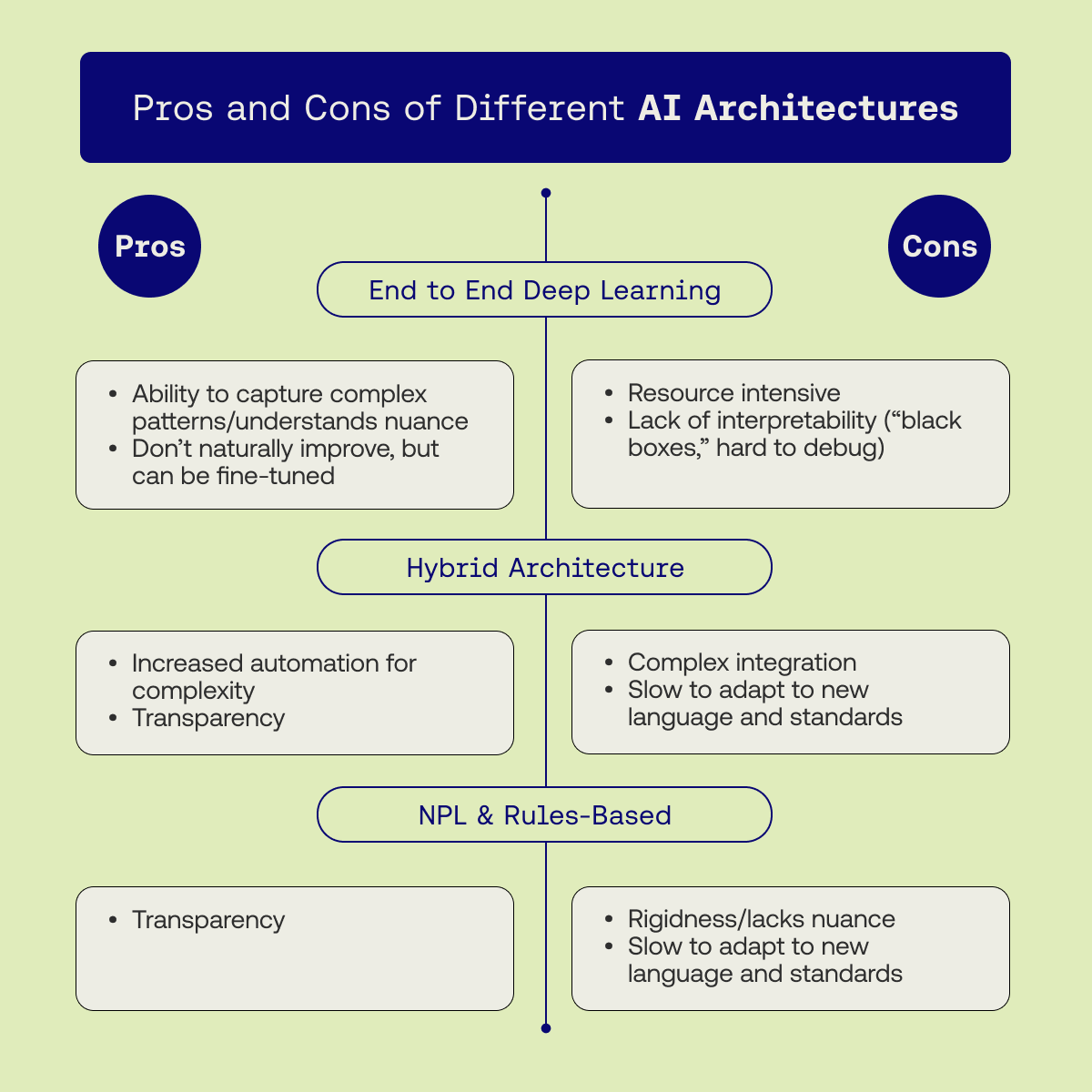 Autonomous AI Medical Coding Buyer’s Guide | Elion
