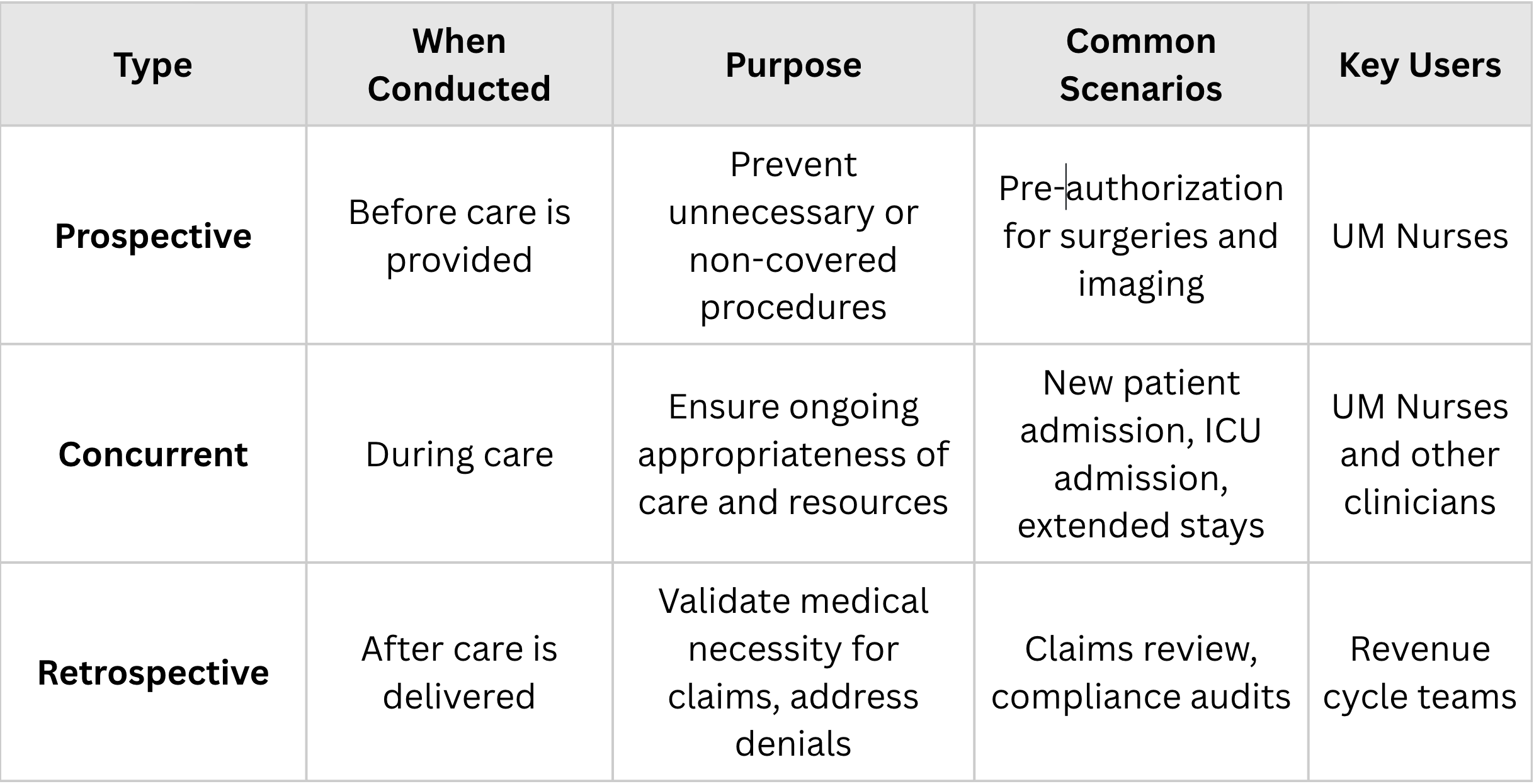 Provider Utilization Review: Helping providers pre-empt denials | Elion