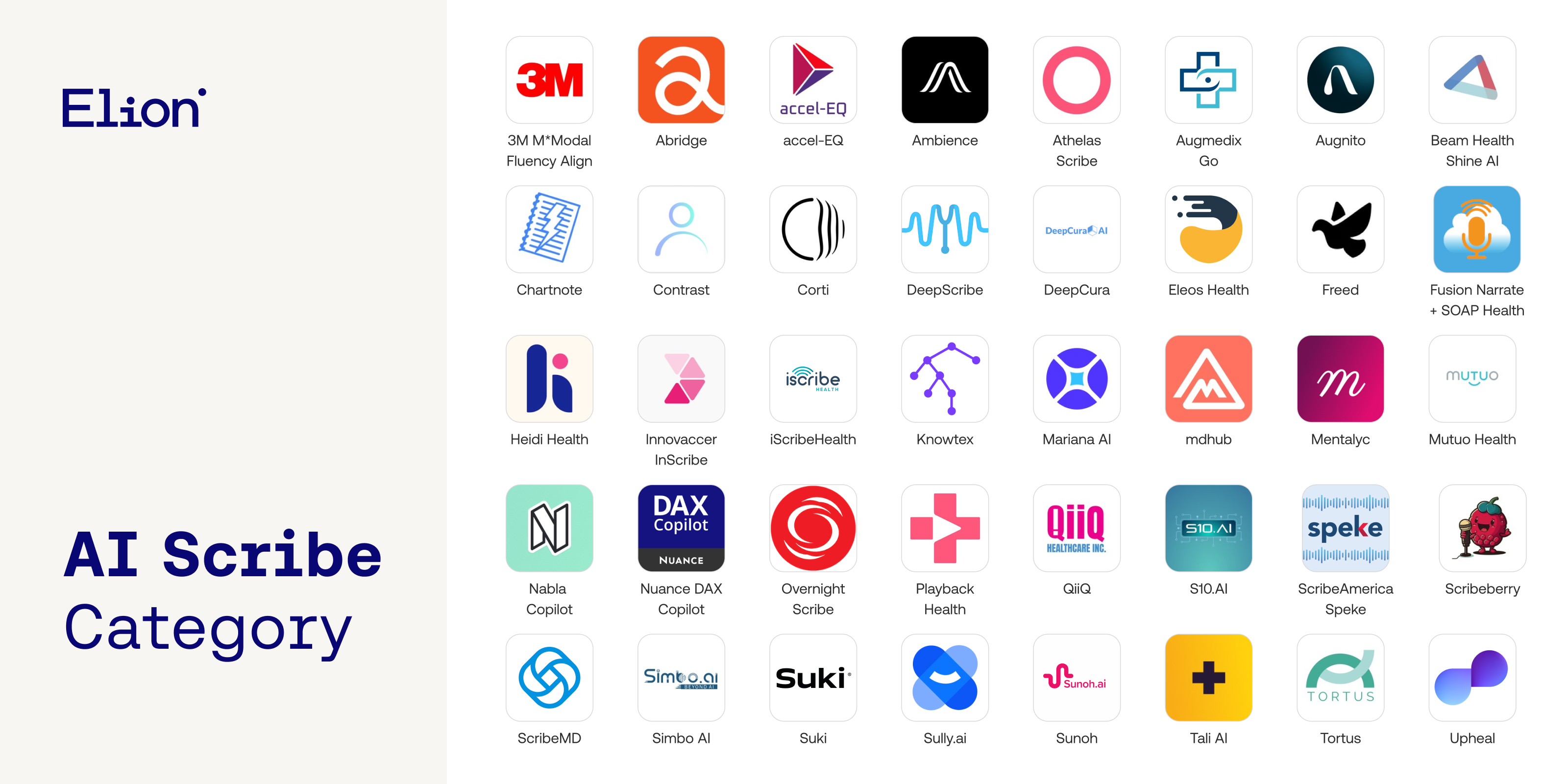 2024 Buyer’s Guide to AI Scribes | Elion