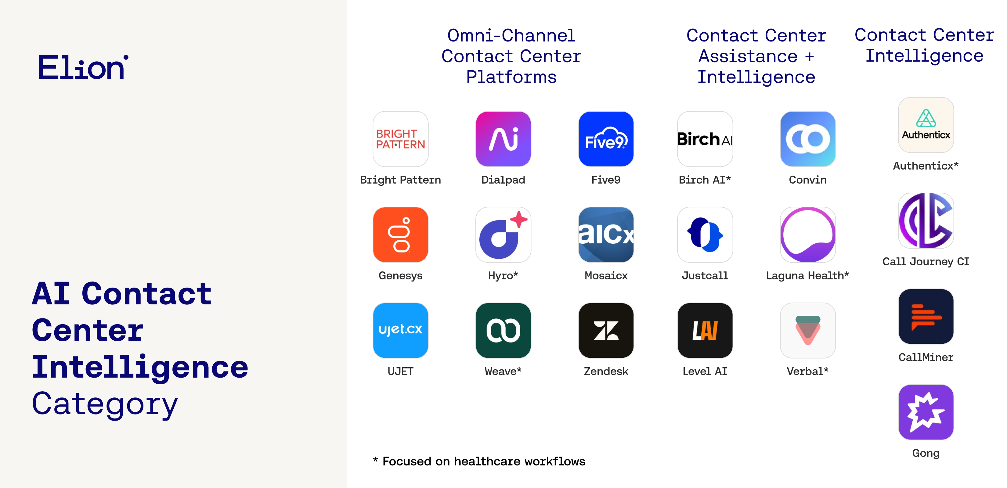 AI Contact Center Intelligence Market Map: Mining for data gold | Elion