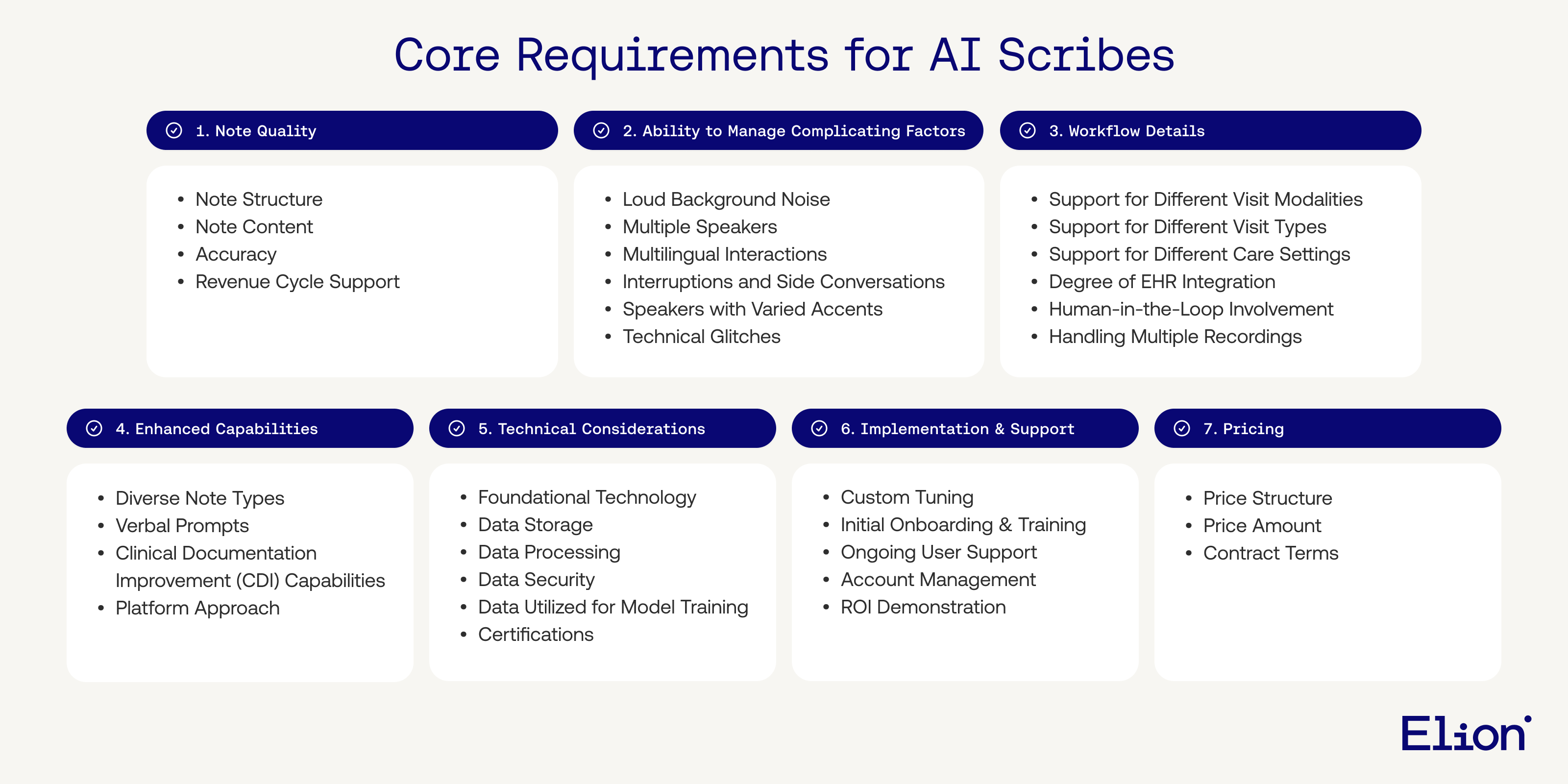 2024 Buyer’s Guide to AI Scribes | Elion