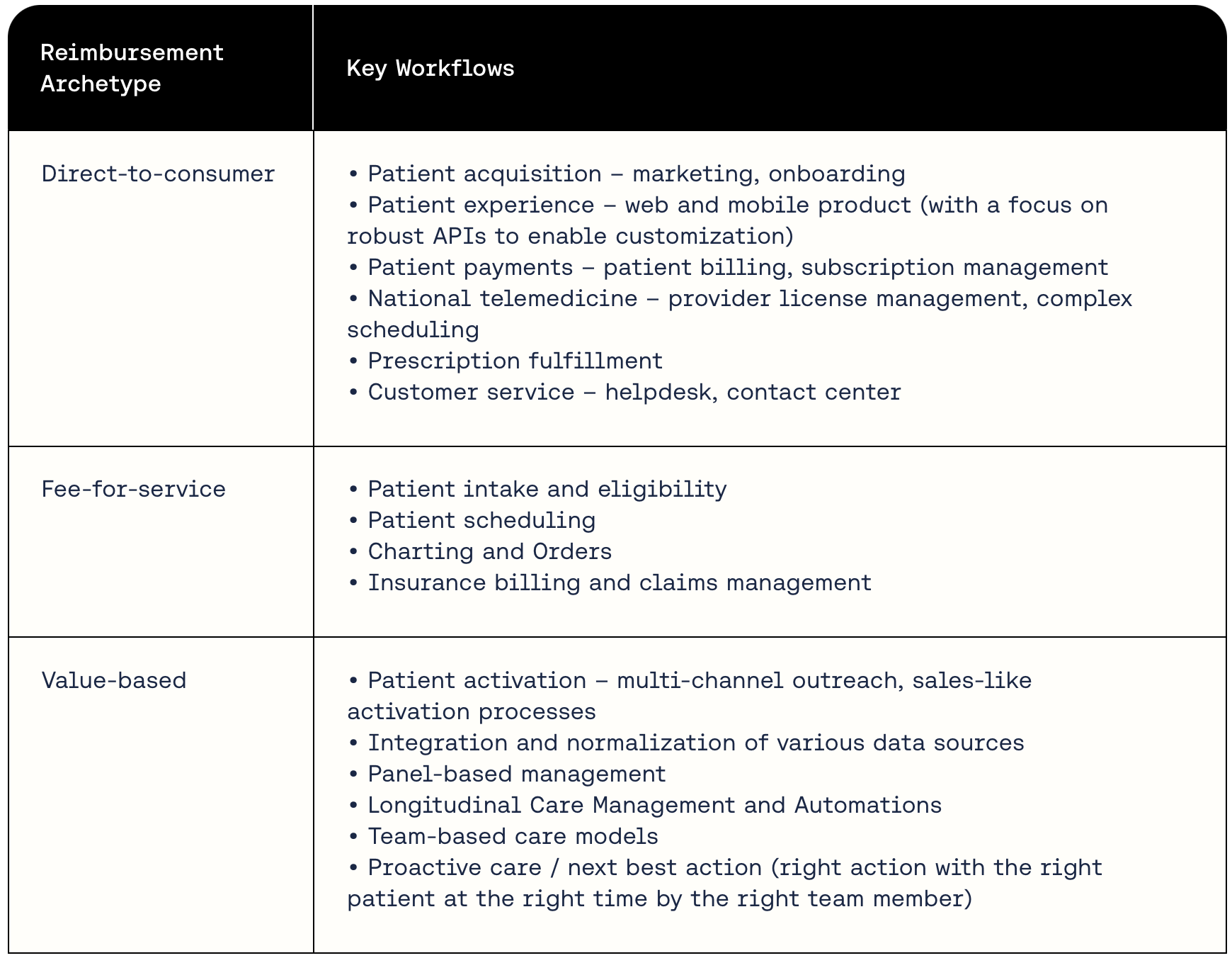 The Digital Health Provider’s Guide to Selecting an EHR | Elion