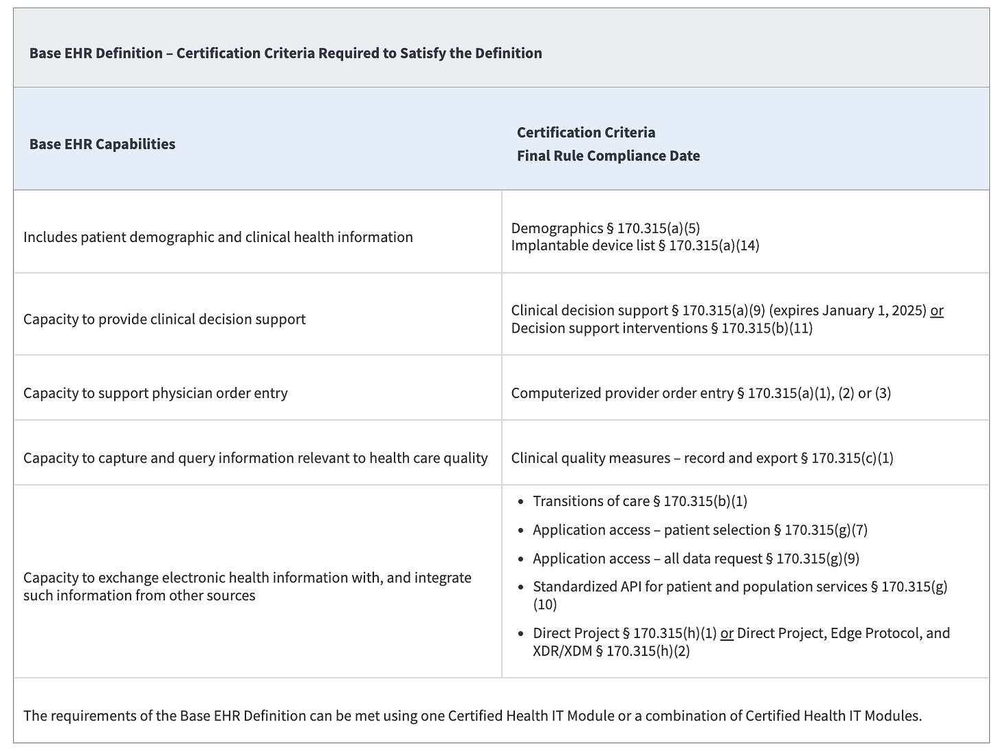 The EHR Labyrinth: Untangling the myths and realities of Certified ...