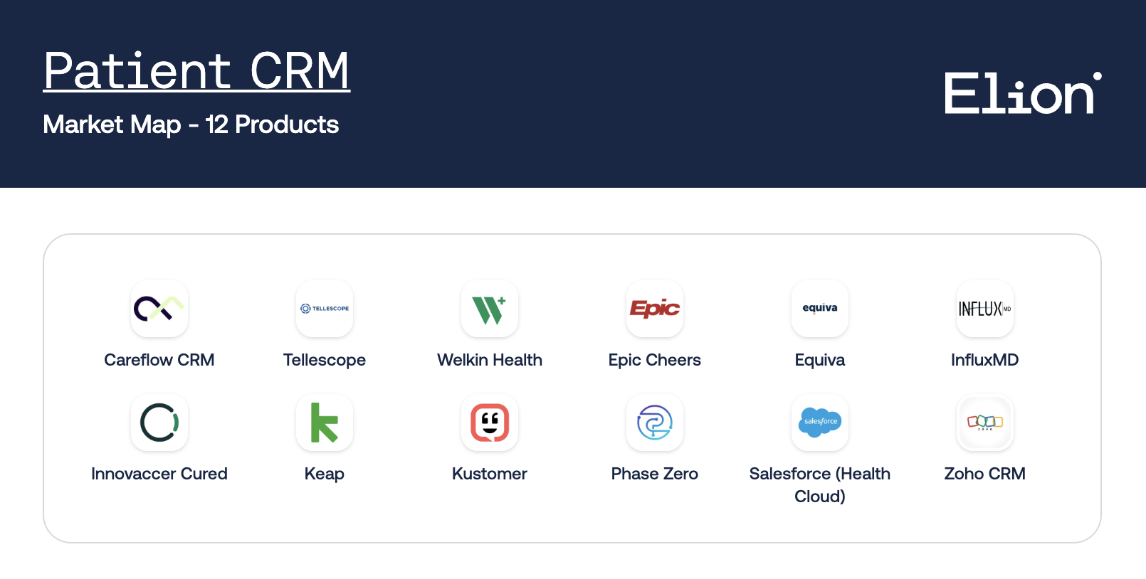 Patient CRM Market Map