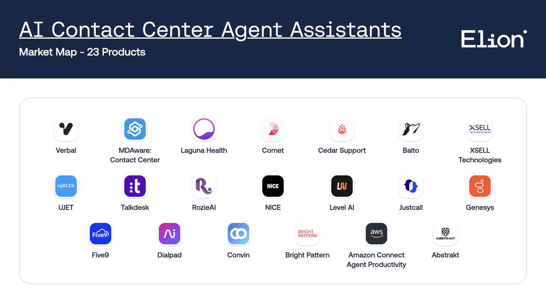 AI Contact Center Agent Assistants market map.png