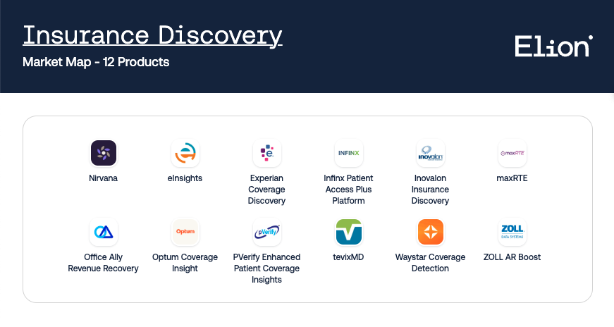 Insurance Discovery Market Map: Uncovering Hidden Coverage | Elion