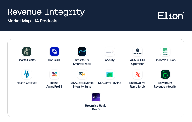 Healthcare Revenue Integrity Solution Market Map: Improve charge capture, reduce denials, and ...
